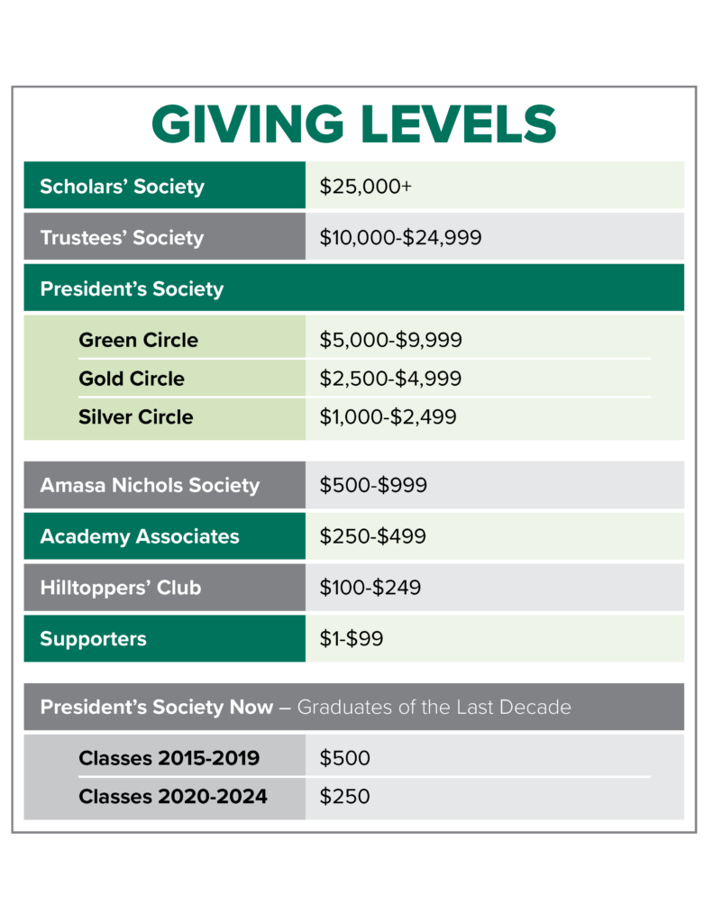 Learn More about Giving Societies